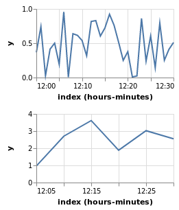 How to align/reuse axes when vertically concatenating? · Issue #1246 ...