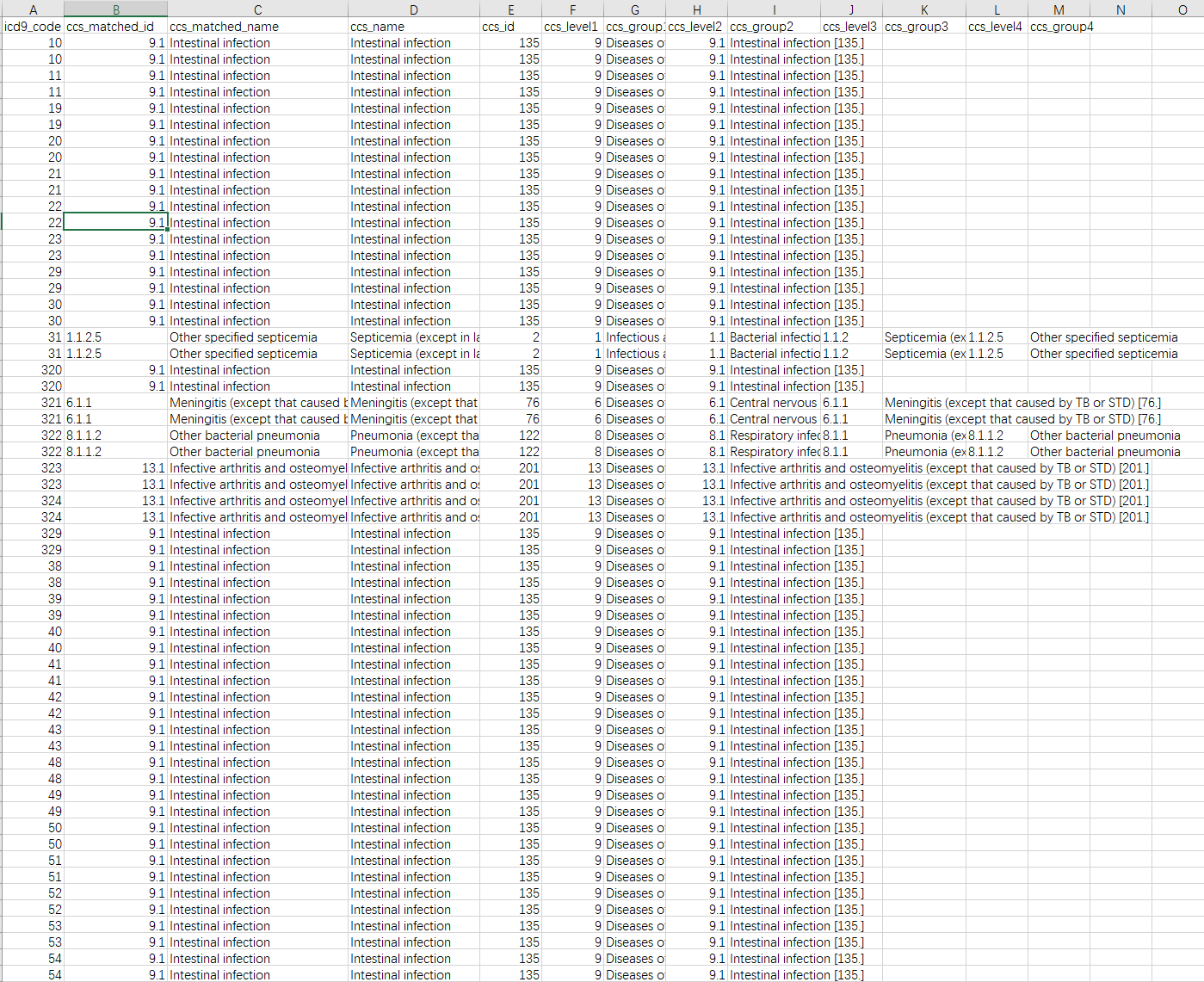 An error occured when I run the code of 'arterial_line_durations.sql' · Issue #843 · MIT-LCP ...