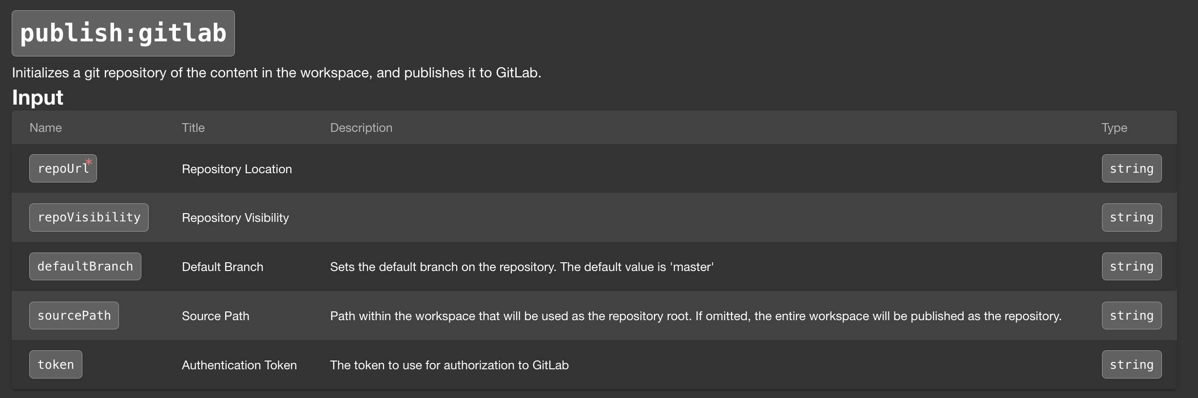 [RFC] Improvements to the Scaffolder Publish Action for Setting Author and Commit Message ...