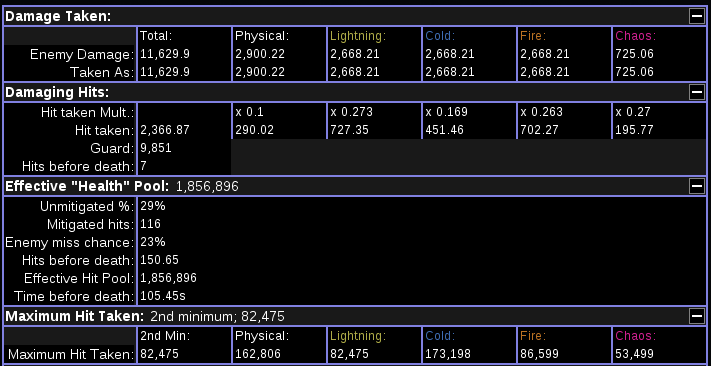 Bug regarding the calculation of mitigated hits · Issue #4310 · PathOfBuildingCommunity ...