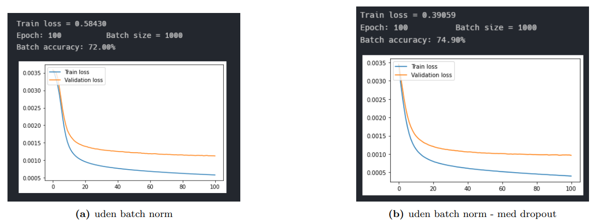 GitHub - JunoNgo/CAPTCHA-solver: Code to the final exam project of 02461 intelligent systems course
