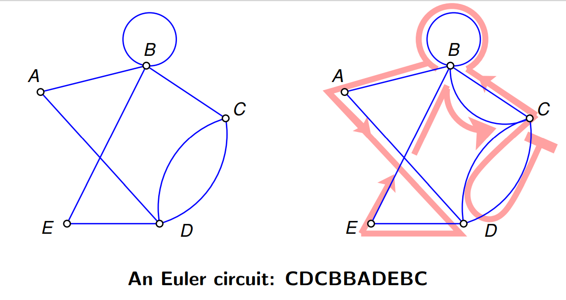 Introduction To Graph Theory HuyNotes