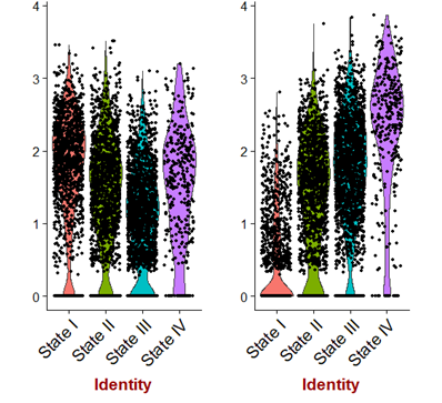 How to add lines on the VlnPlot? · Issue #740 · satijalab/seurat · GitHub