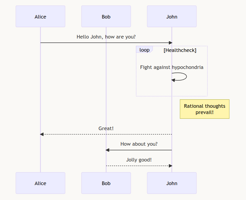 GitHub - lukeorth/poison: Professional Hugo theme for dev bloggers. Based on Mdo's classic Hyde ...