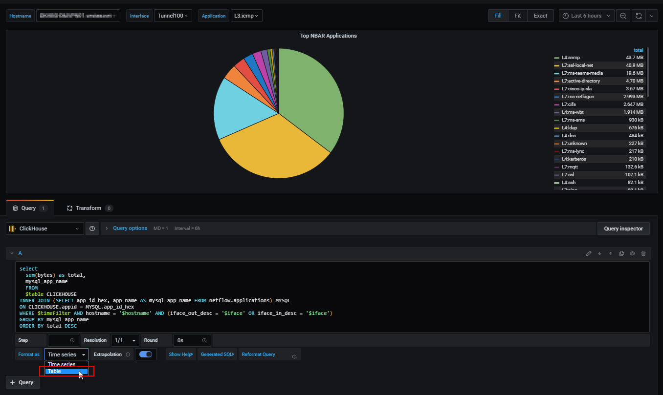 An Unexpected Error Happened · Issue 202 · Altinity Clickhouse Grafana · Github