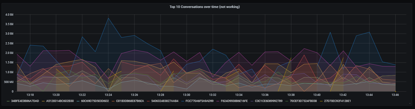 Cannot show multiple series when using subquery · Issue #156 · Altinity/clickhouse-grafana · GitHub