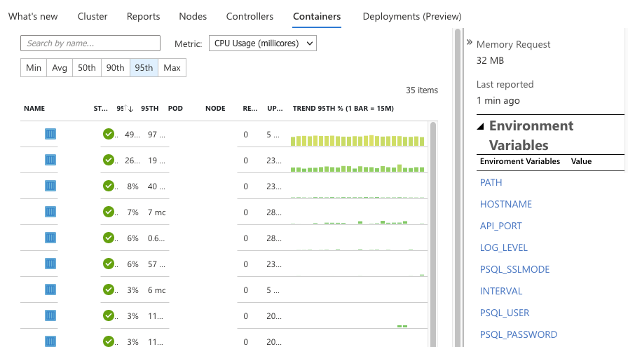 AKS container insights shows secrets in cleartext · Issue #2387 · Azure ...
