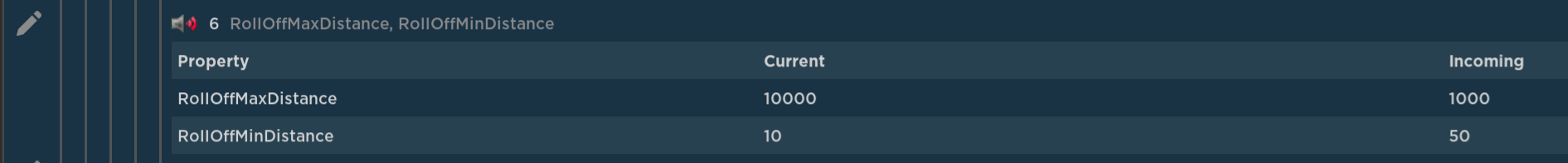 `Sound.RollOffMinDistance` and `Sound.RollOffMaxDistance` not included in build · Issue #742 ...