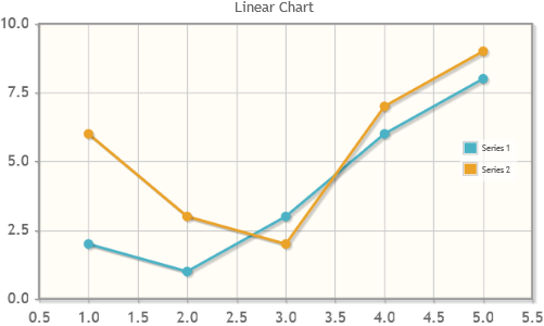 Wrong legend color position in exporter jqplot chart. · Issue #5234 · primefaces/primefaces · GitHub
