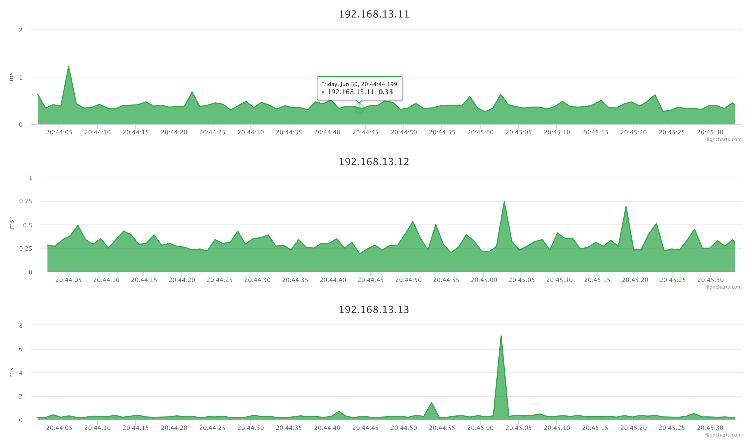GitHub - dyipon/pinger: network pinger with UI