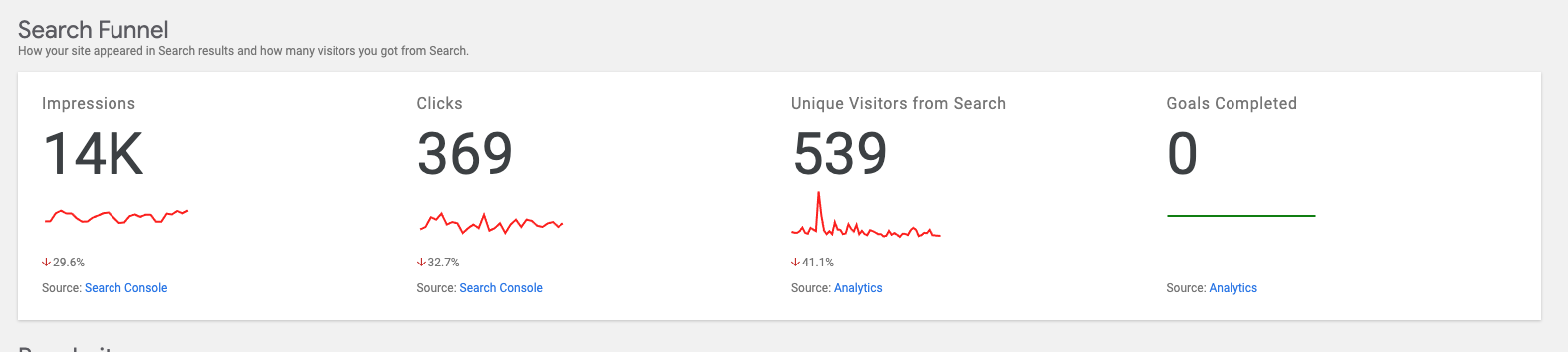 Add grid logic and additional styles for widgets and widget areas · Issue #1678 · google/site ...