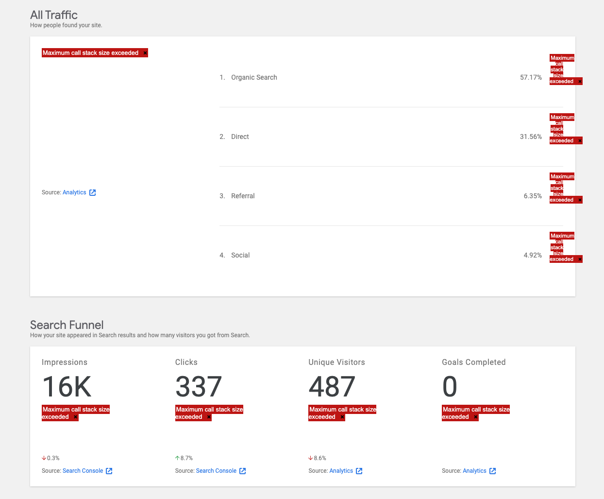 Fix "Maximum call stack size exceeded" errors from Google charts library · Issue #2247 · google ...