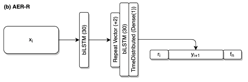 Add ``AER`` Model · Issue #286 · sintel-dev/Orion · GitHub