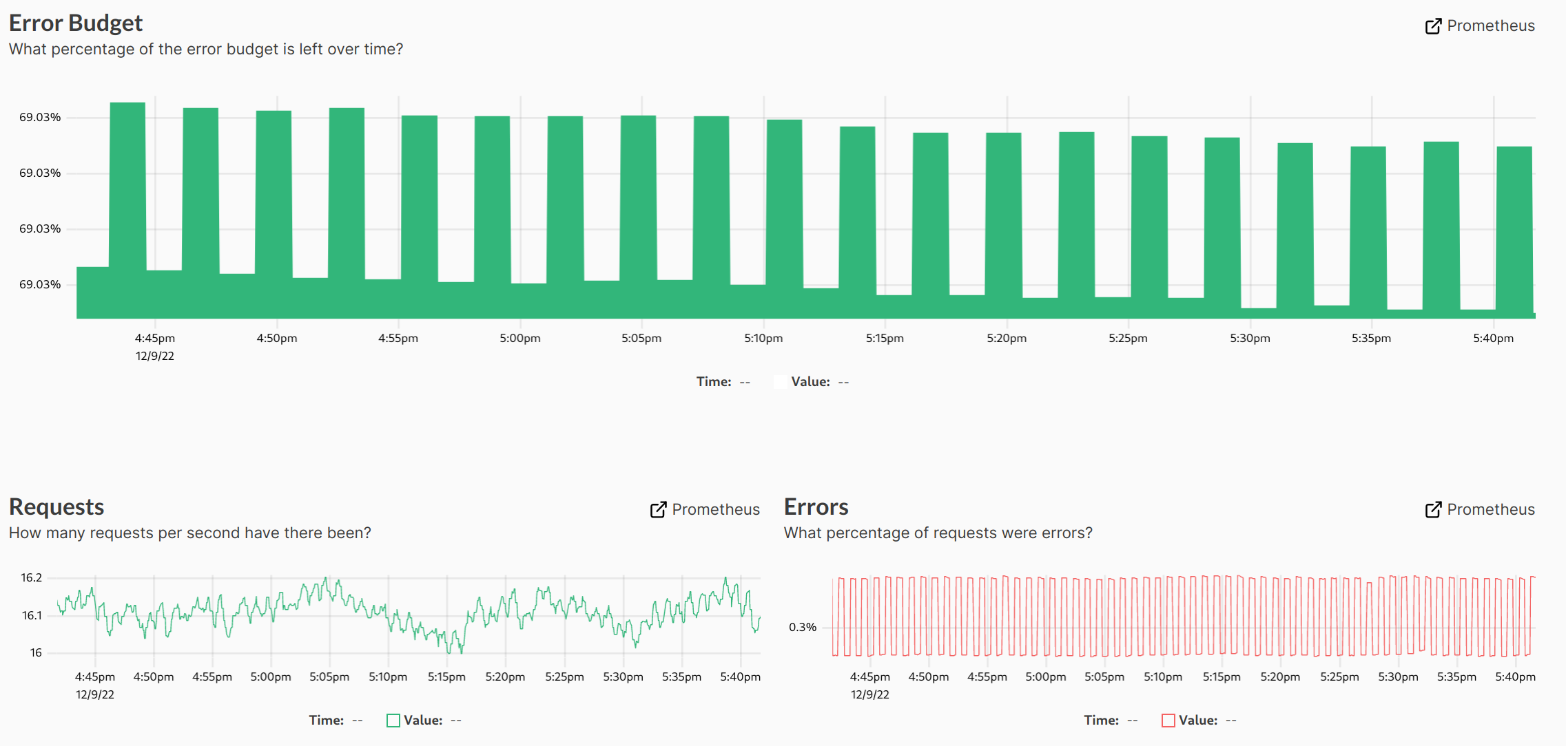 Define minimum Y-axis resolution in graphs · Issue #540 · pyrra-dev/pyrra · GitHub