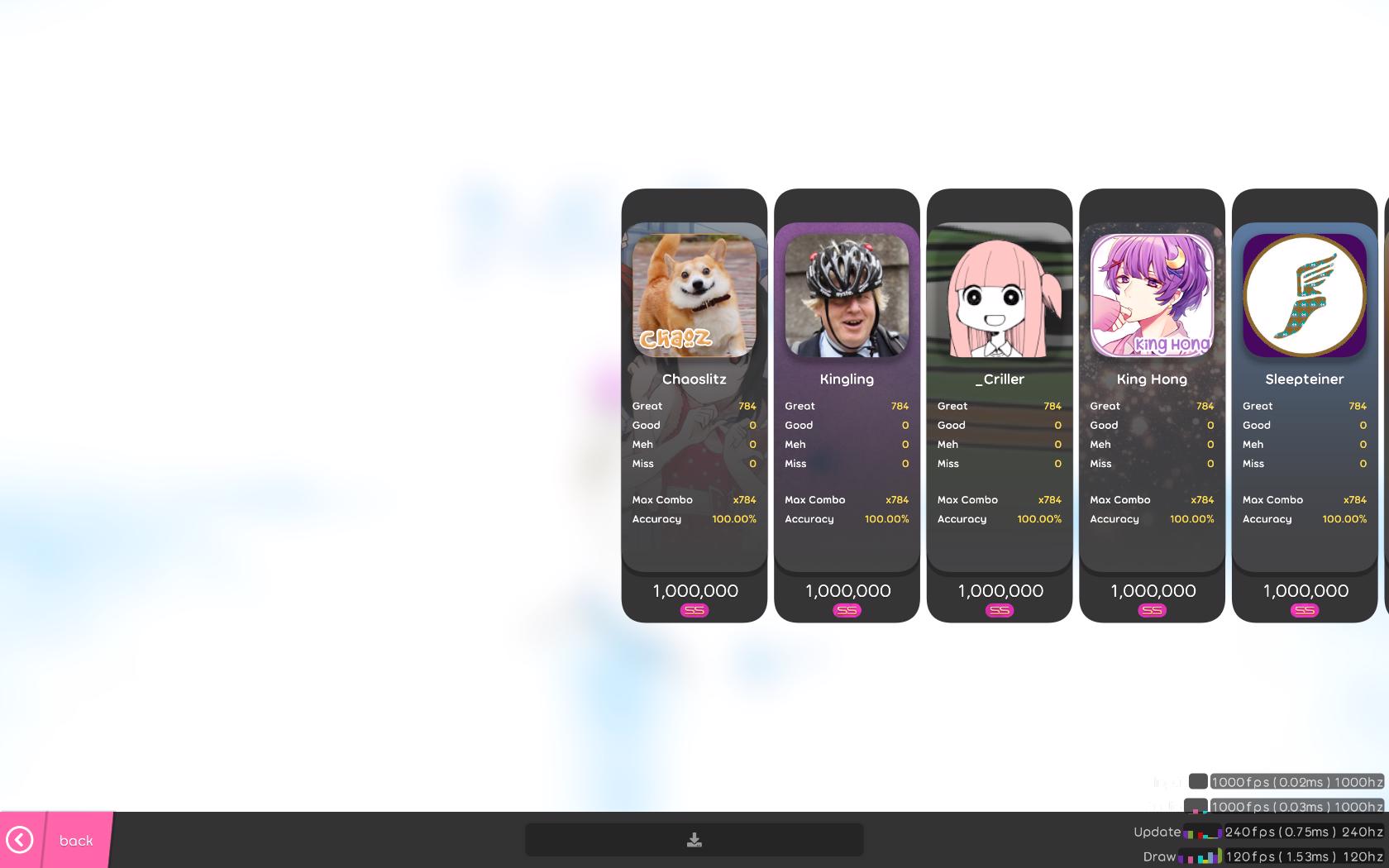 Solo results screen doesn't show user covers on panels but timeshift ...