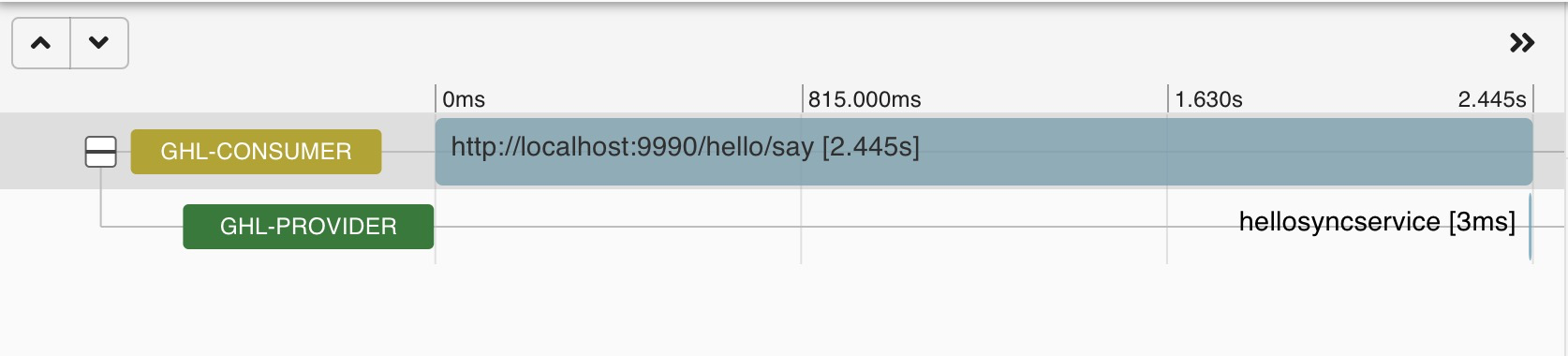 How to use the dubbo protocol in SOFARPC for link tracking with SOFATracer · Issue #304 ...