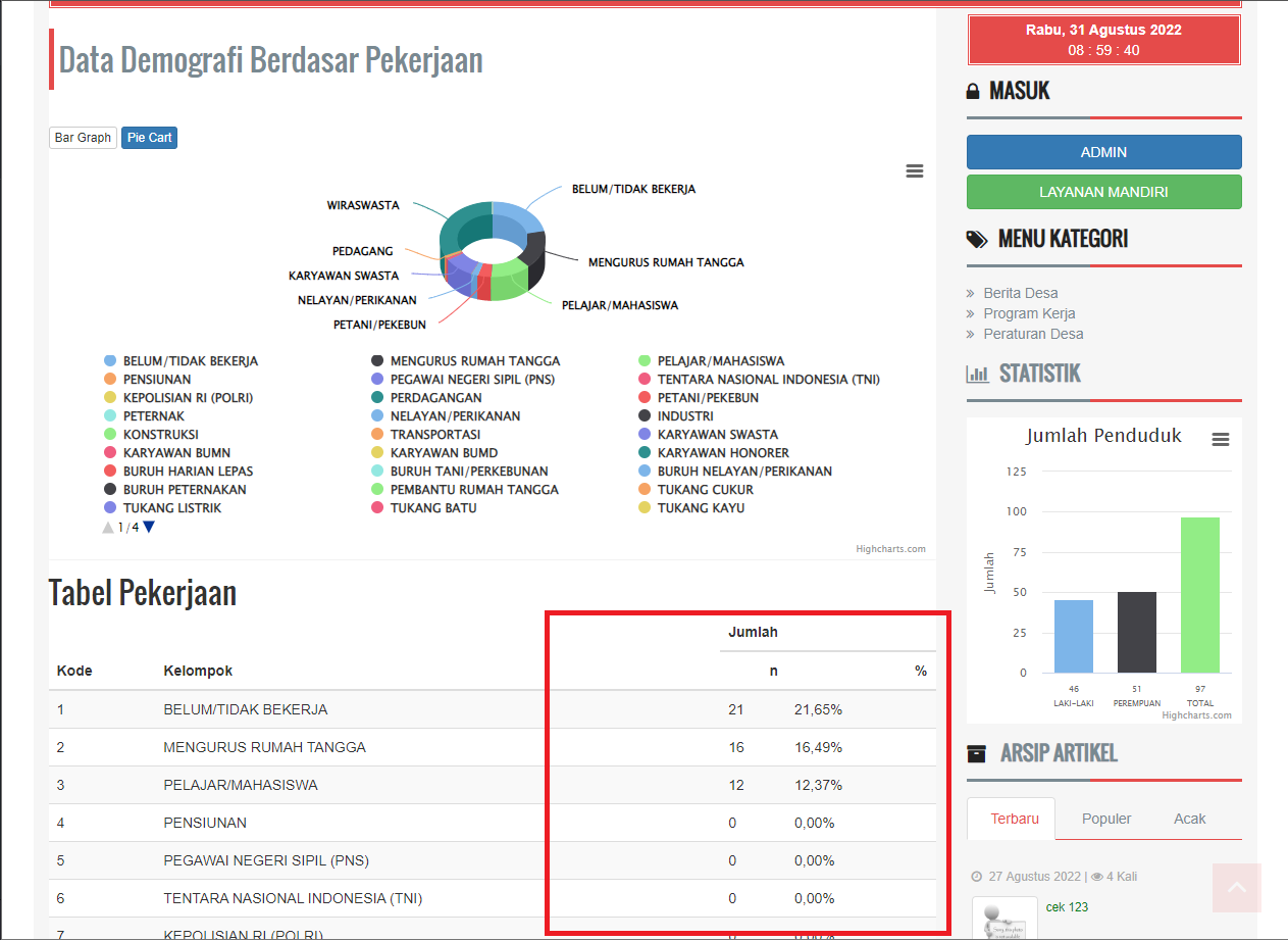 Data Statistik Tabel isian Laki / Perempuan Hilang · Issue #128 · OpenSID/tema-natra · GitHub