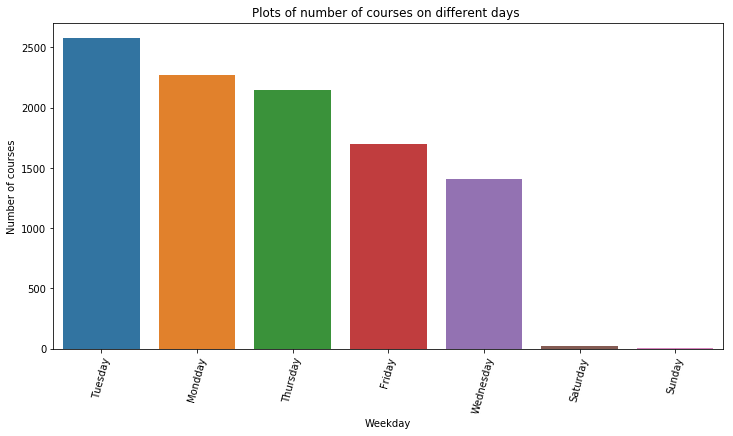 GitHub - yxlu1cindy/Analysis-of-UC-Davis-Instructional-System: Course ...