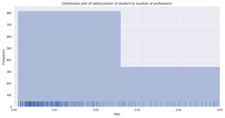 GitHub - yxlu1cindy/Analysis-of-UC-Davis-Instructional-System: Course ...