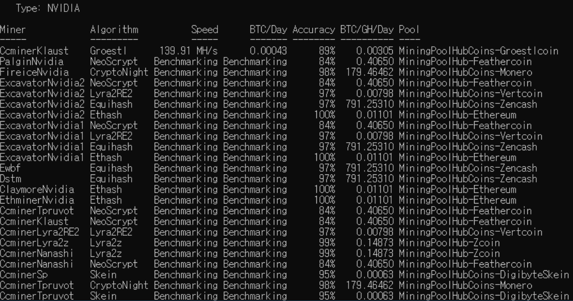 zclassic mining with multipoolminer · Issue #998 · MultiPoolMiner/MultiPoolMiner · GitHub