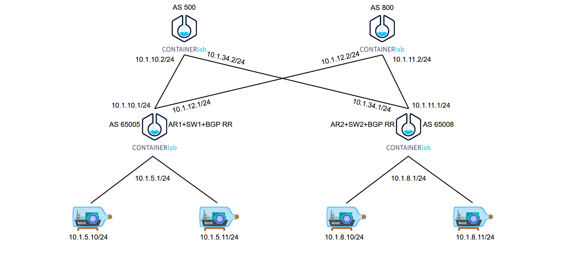 v1.13.0-rc5 Service announcement failure · Issue #23280 · cilium/cilium · GitHub