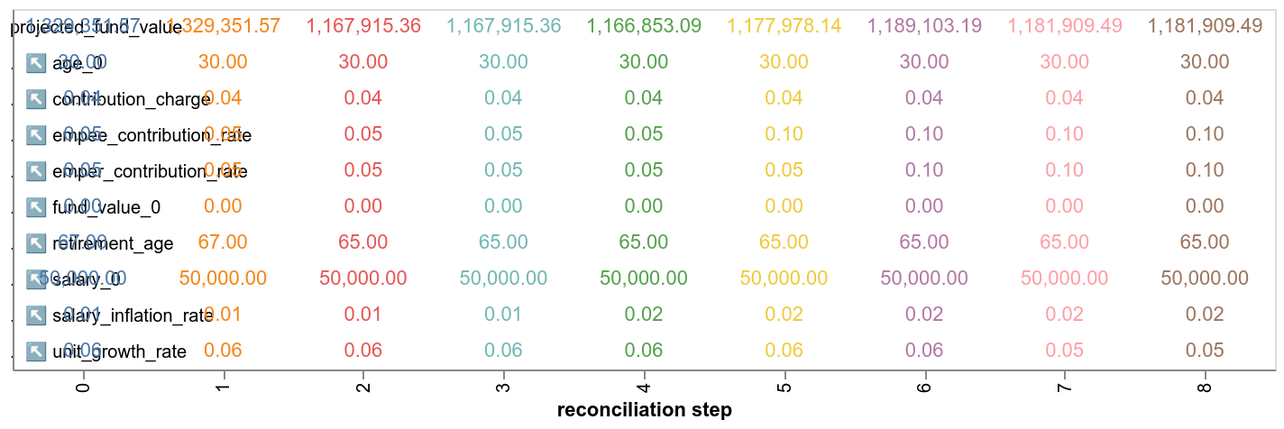 axis `labelAlign` manually set to left overlaps chart by default (without `layerPadding ...