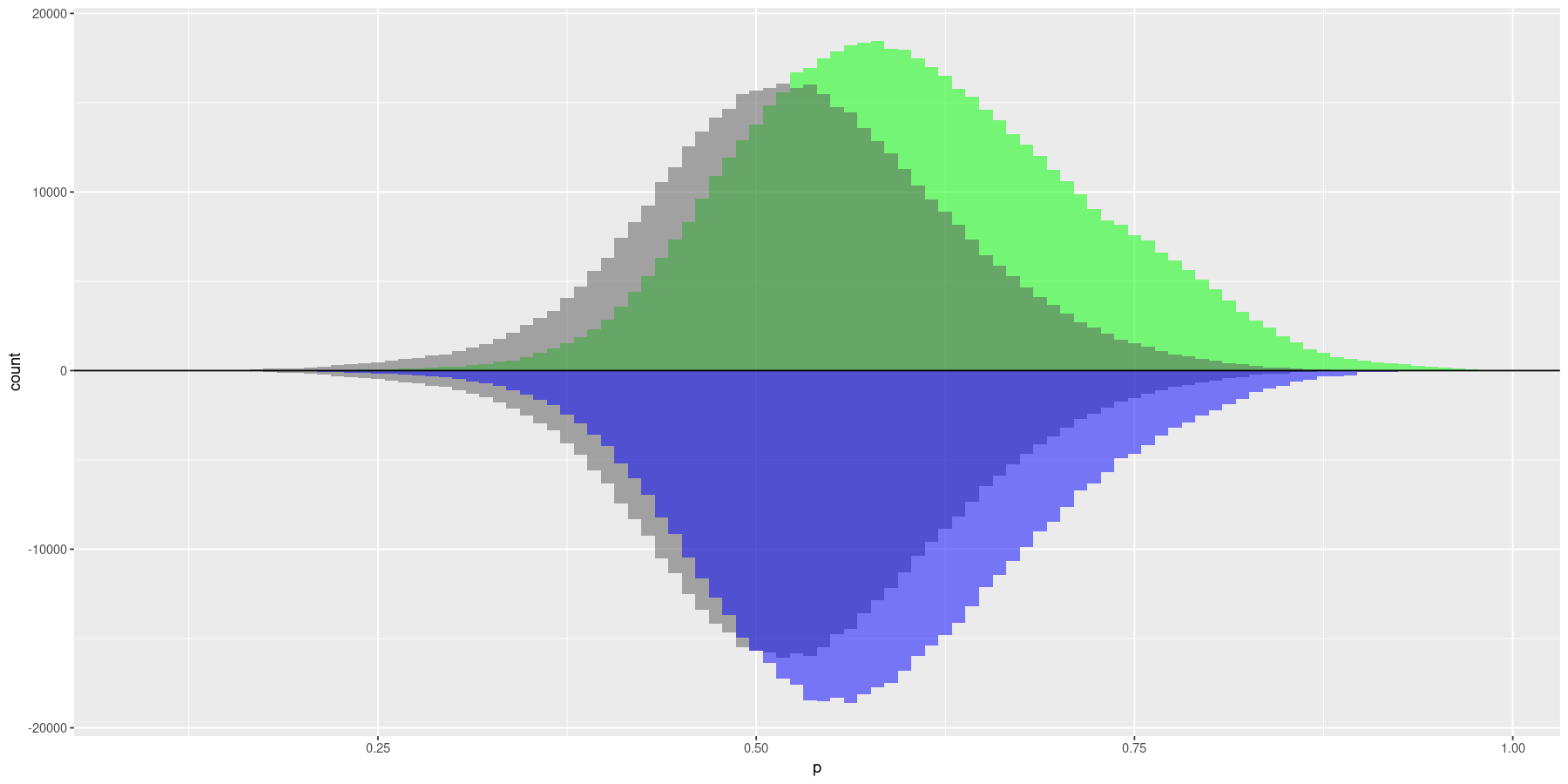 Weighted geom_histogram · Issue #578 · has2k1/plotnine · GitHub