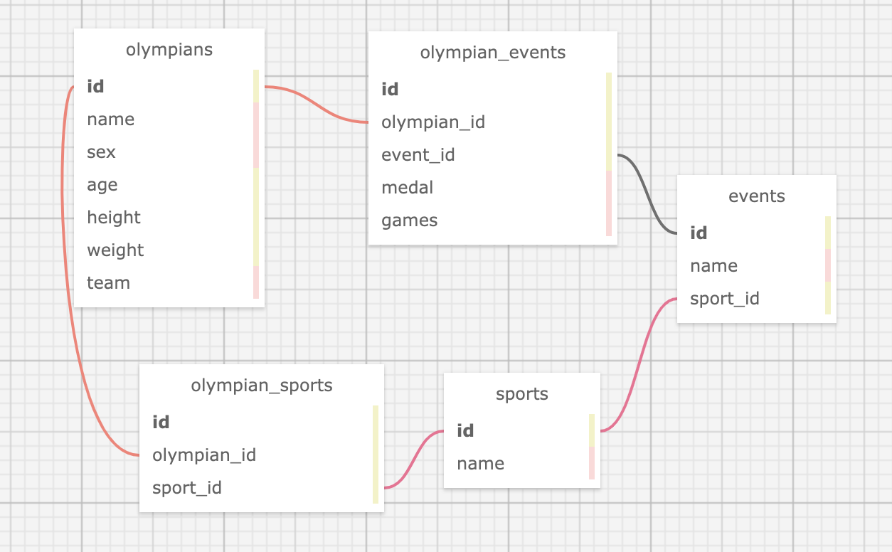GitHub - Patrick-Duvall/Koroibos