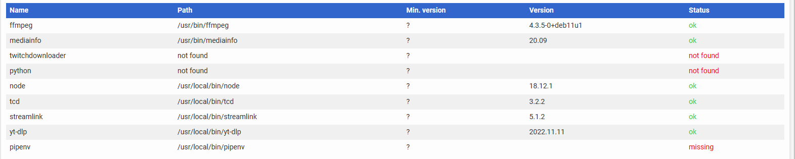 Error banner of pipenv · Issue #398 · MrBrax/LiveStreamDVR · GitHub