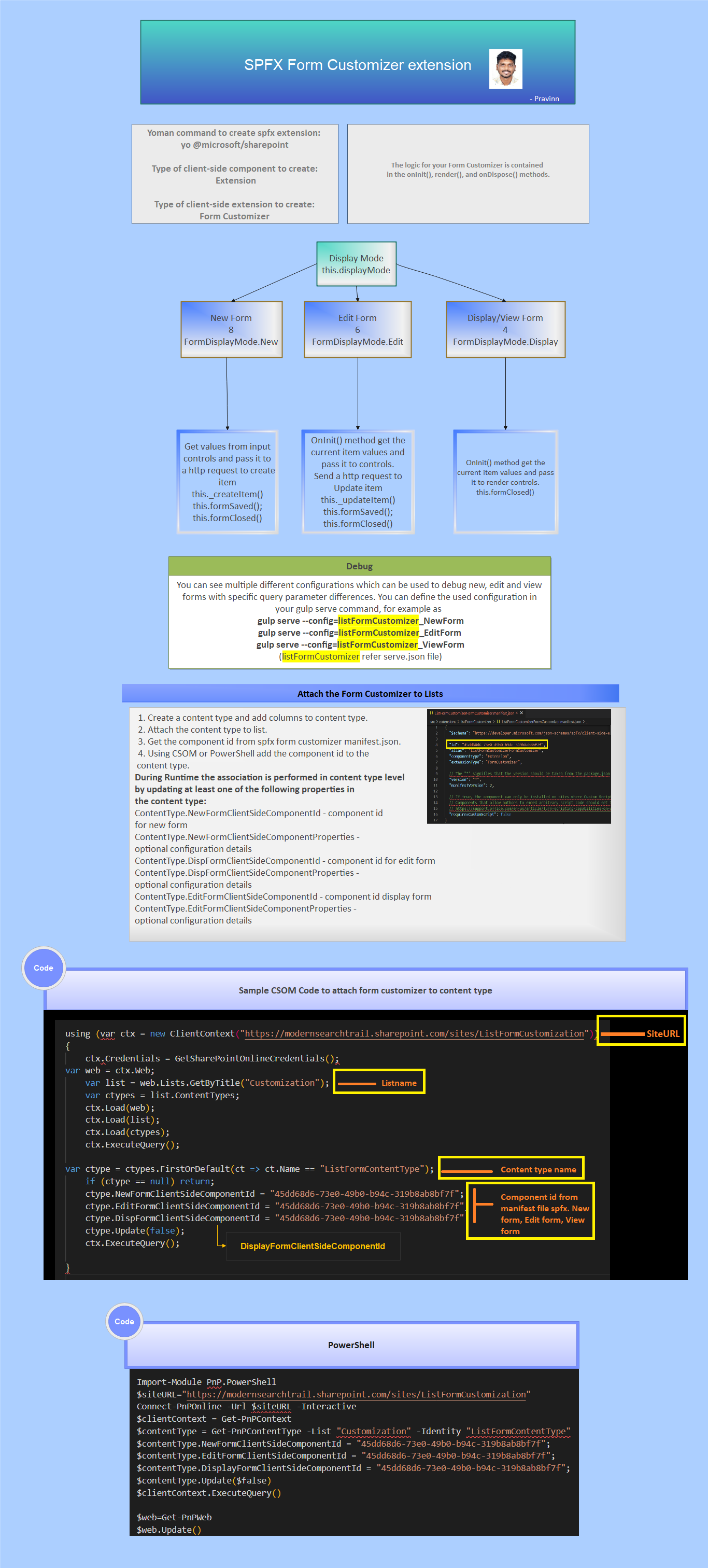 GitHub - pravin080317/SPFXFormCustomizer: Demo projects
