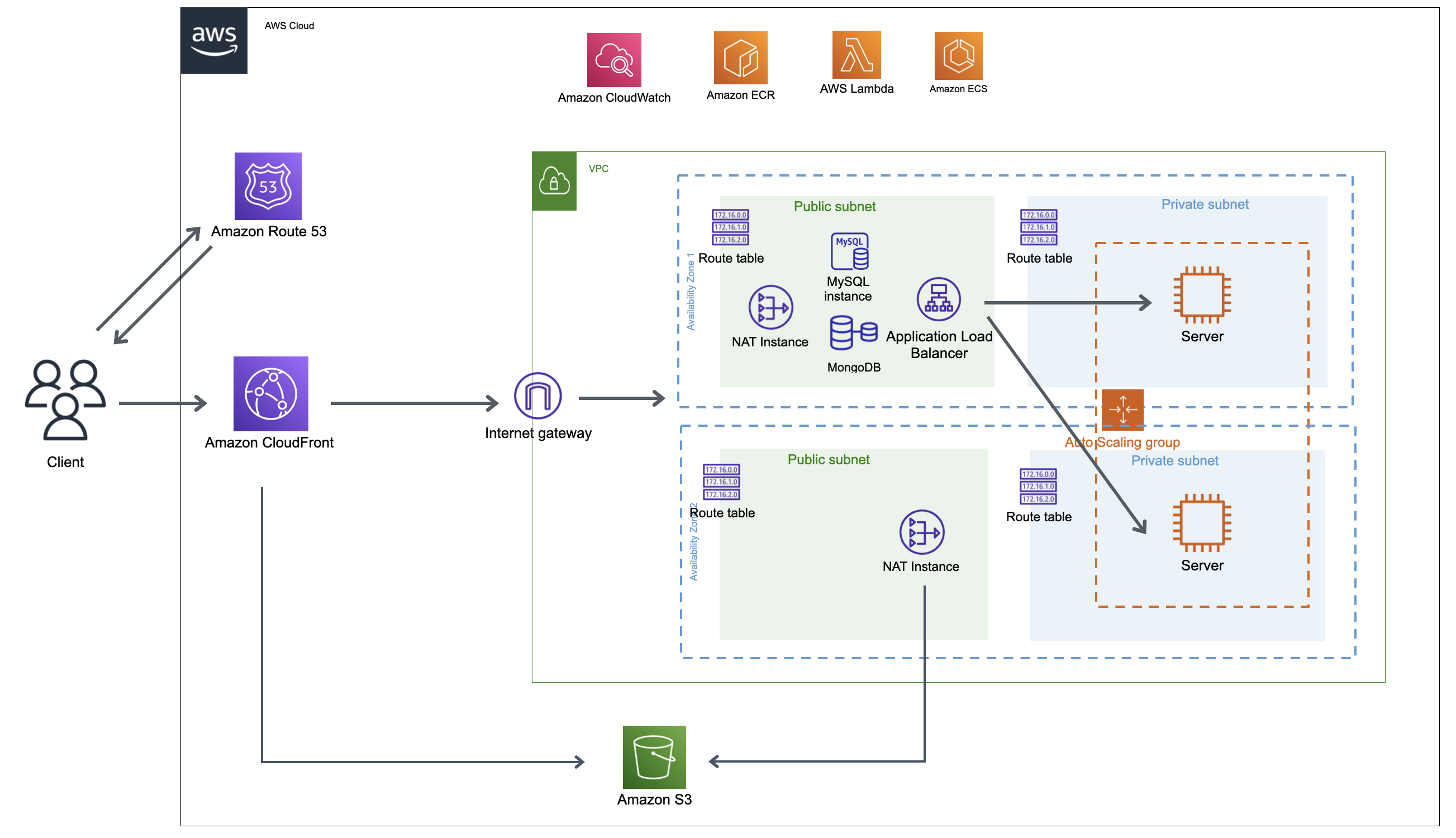 GitHub - newvillagetown/ticketing-backend: backend repository