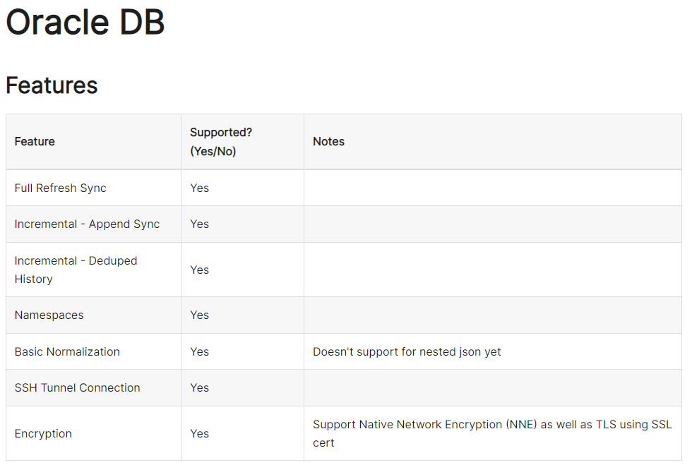 Oracle Destination Can Use Incremental Sync Deduped History Mode · Issue 23241 · Airbytehq