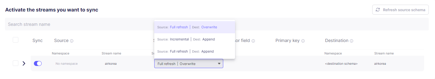 Oracle Destination Can Use Incremental Sync Deduped History Mode · Issue 23241 · Airbytehq