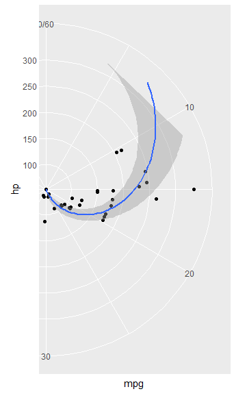 Feature request: Set theta limits in `coord_polar()` for partial plots · Issue #4772 · tidyverse ...