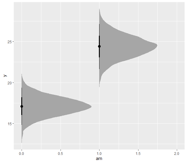 Add `rvar` output option to `posteriordraws()` · Issue #539 ...