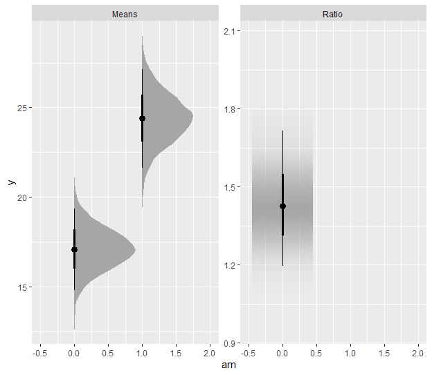 Add `rvar` output option to `posteriordraws()` · Issue #539 ...