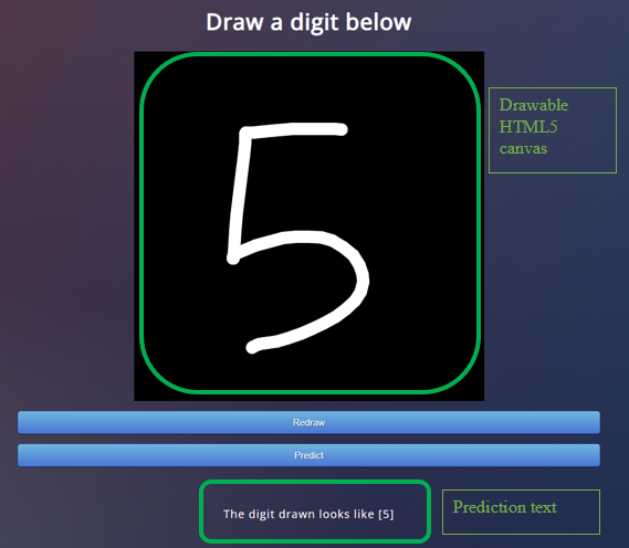 GitHub - darkvo1d/mnist-digit-ocr: Flask application to predict user ... GitHub - darkvo1d/mnist-digit-ocr: Flask application to predict user ...