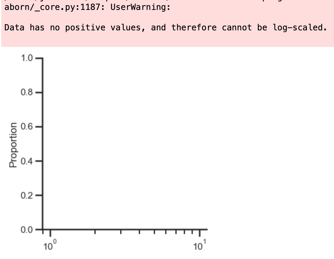 displot(kind='ecdf',..., log_scale=True) not working · Issue #2502 · mwaskom/seaborn · GitHub