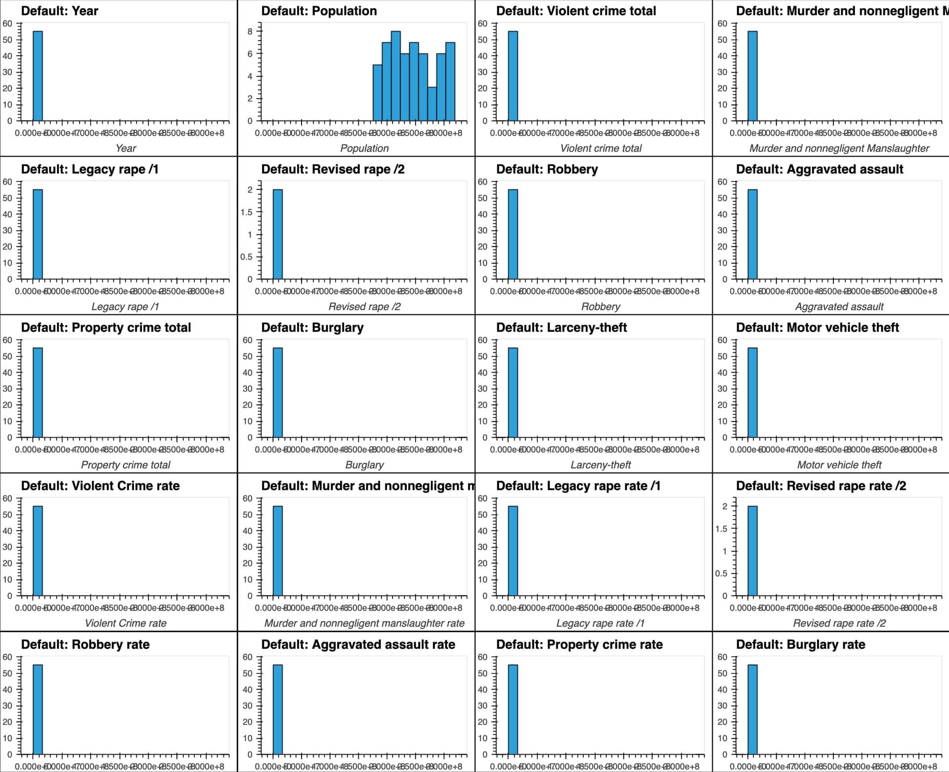 shared_axes=False not working for hvplot.hist() · Issue #1100 · holoviz ... shared_axes=False not working for hvplot.hist() · Issue #1100 · holoviz ...