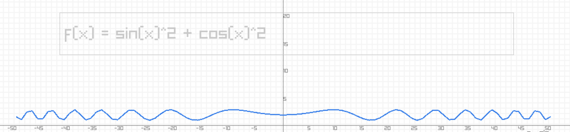 GitHub - obaodelana/graphingcalculator: Graphing Calculator made with ...