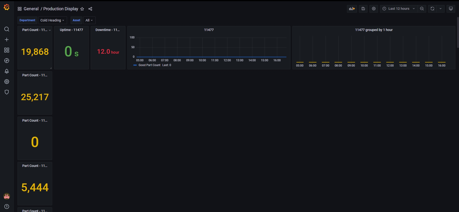 Partly rendering of repeating panels in row · Issue #38805 · grafana ...