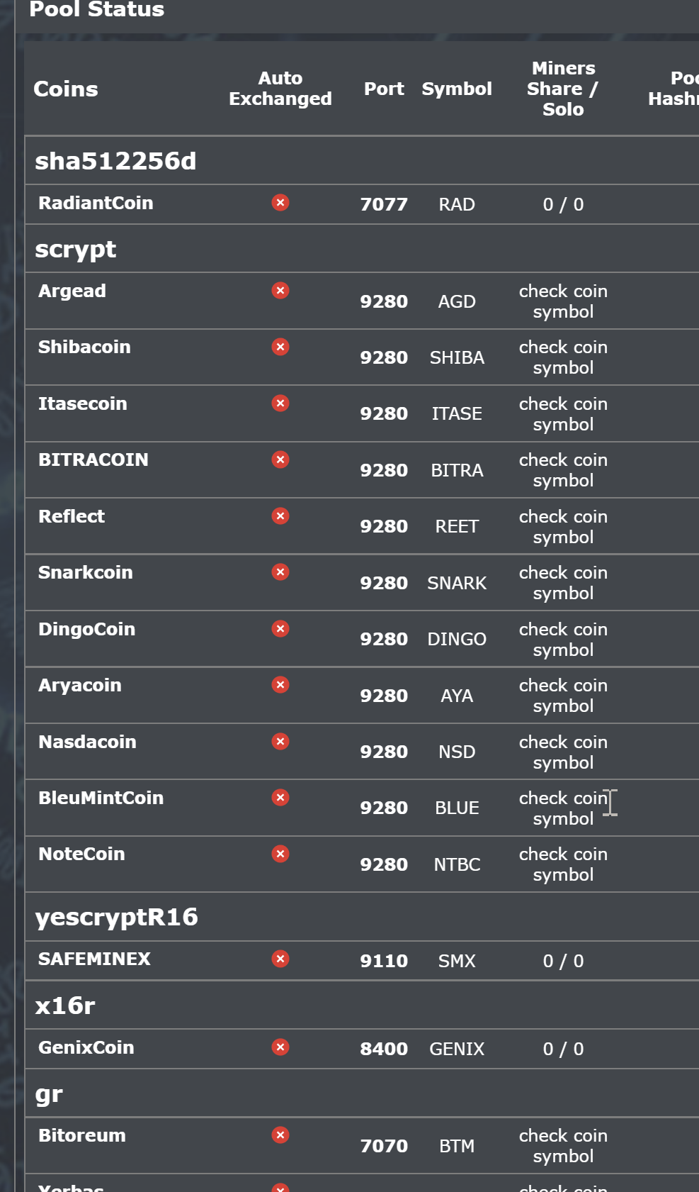Have 2 problem · Issue #1 · mivanoski/Pool4U_Yiimp · GitHub