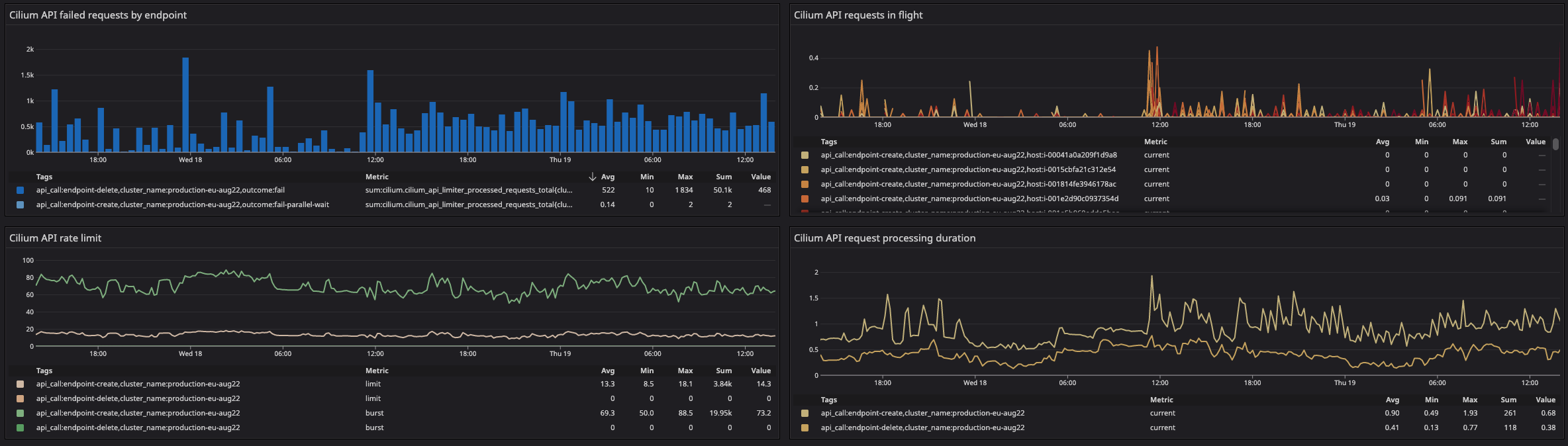 Errors and warnings about identity release · Issue #23192 · cilium ...