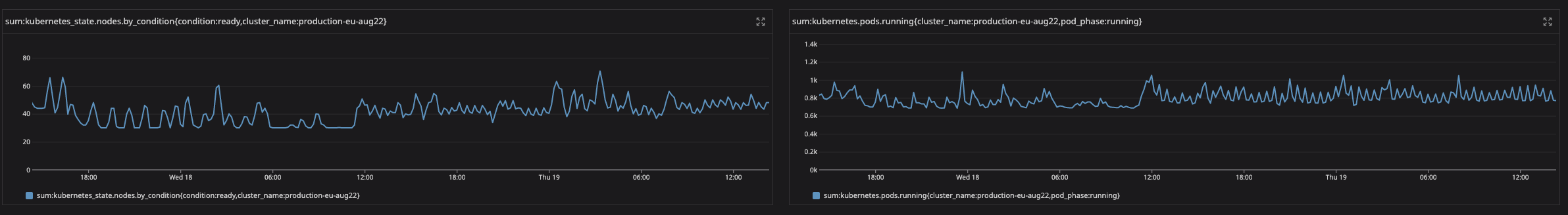 Errors and warnings about identity release · Issue #23192 · cilium/cilium · GitHub