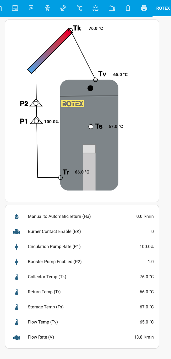 GitHub - juanferrla/rotex_solaris: Monitoring Solar Heating System (Solaris RPS3) with ESP32 ...