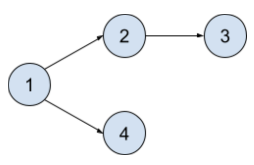 GitHub - Algoritmos-2/grafos_2