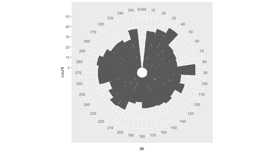 Gap In Circular Histogram Plot · Issue 5228 · Tidyverseggplot2 · Github 8076