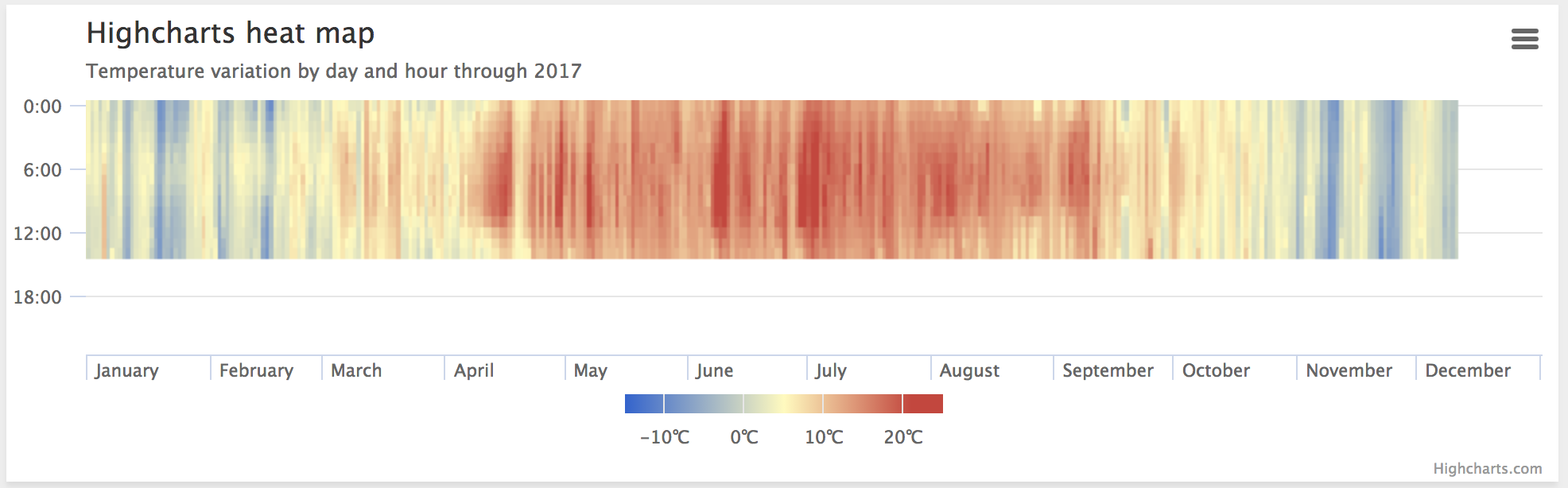 Heatmap w/ boost-canvas not centered on chart · Issue #8873 ...