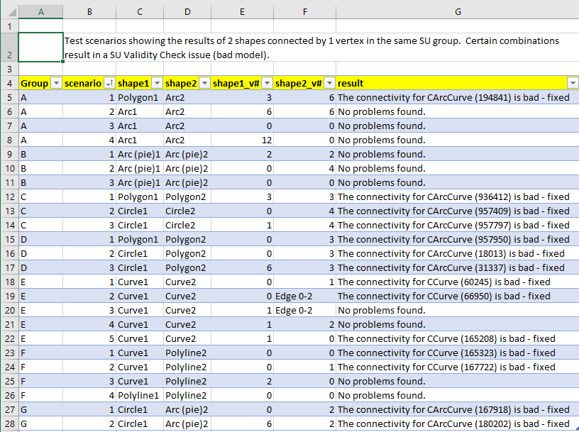 Curve objects connected by a single vertex result in a bad model ...