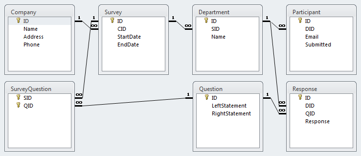 GitHub - AndreasSchwagerl/RR-Survey-System